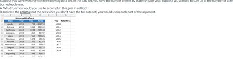 solved suppose you were working with the following data set