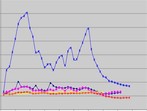 Temperature Profiles Of Different Components During Test 2 Download Scientific Diagram