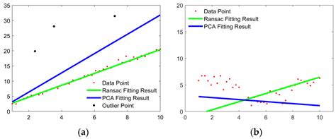 robust lidar based vehicle detection for on road autonomous driving