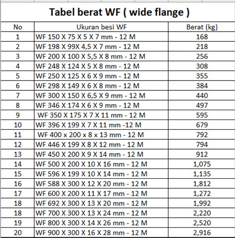PT Multi Steel Diluch Wire Mesh Indonesia Besi Benton Indonesia Besi Bendrat