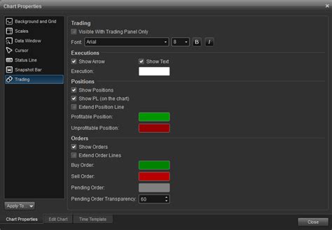 Esignal Chart Trading Esignal Knowledge Base