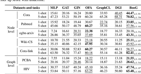 Boosting Graph Foundation Model From Structural Perspective