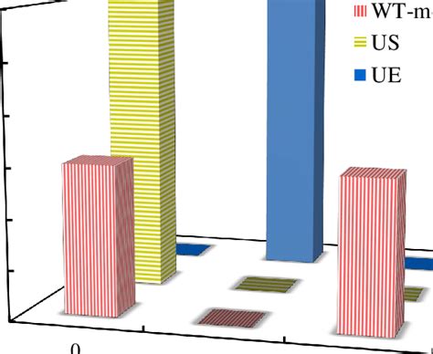 Committor Histogram For 3 Ensembles With Arginine At Z 0 Nm The Download Scientific Diagram