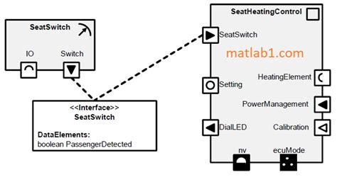 AUTOSAR MATLAB Number ONE