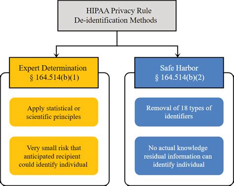2020 Hipaa Compliance Checklist And Guide Aristek Systems
