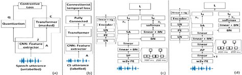 Figure 2 From End To End Spoken Language Diarization With Wav2vec