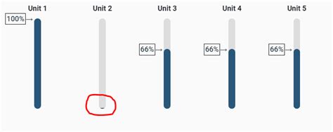 Why Are Certain Features Not Available For Glide Pages 24 By Jeff