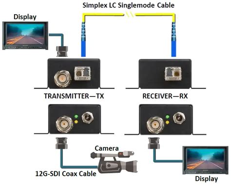Camplex Cmx 12gsdi Tr 12g Sdi Over Singlemode Fiber Extender User Manual