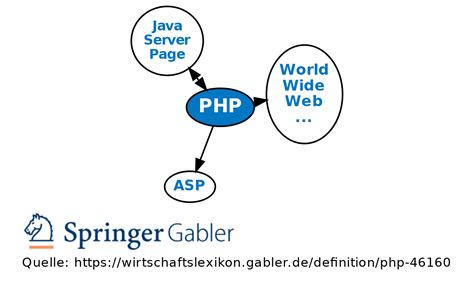 Php • Definition Gabler Wirtschaftslexikon