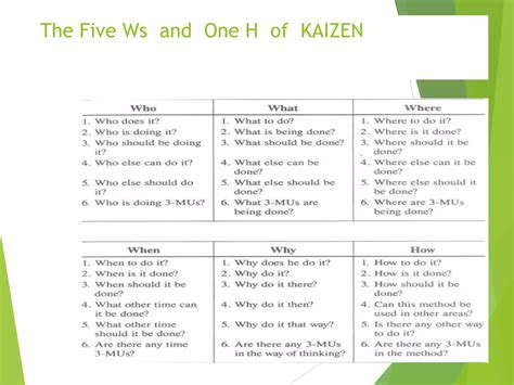 Kaizen Presentation Ppt