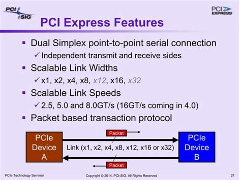 PCI Express Basics Background Pdf PCI Express Basics Background Pdf