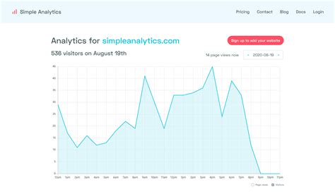 daily view shows more than just one day · issue 373 · simpleanalytics