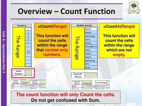 functional skills ict level 2 spreadsheet for spreadsheets skills