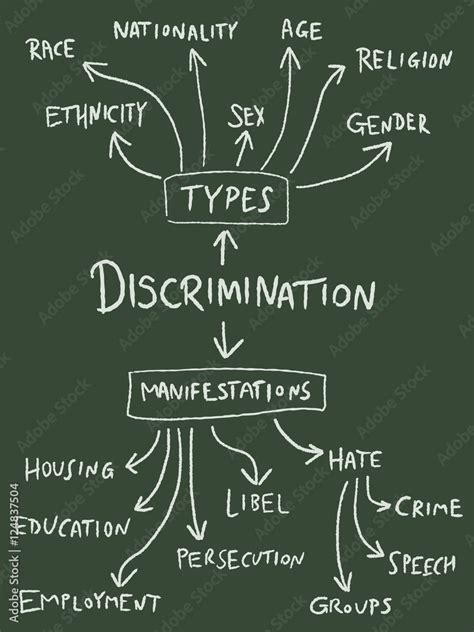 Discrimination Vector Illustration Stock Vector Adobe Stock