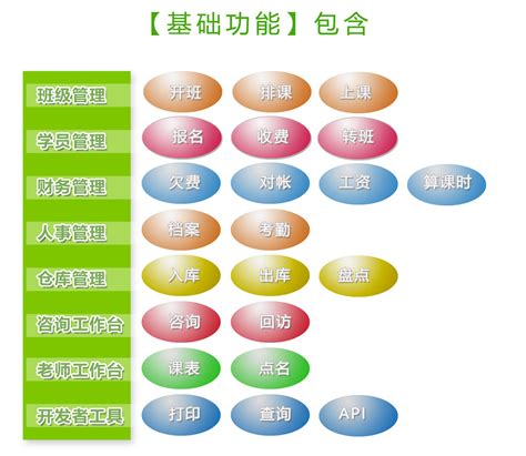 购买 培训学校管理软件【麦田官网】