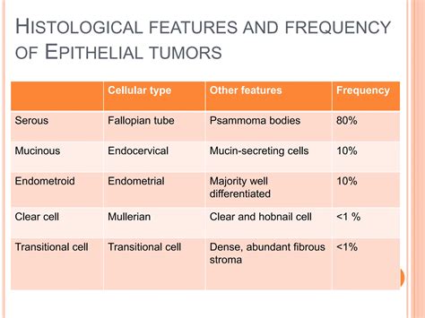 Epithelial Ovarian Tumorspptx