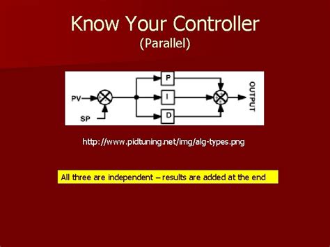 Practical Loop Tuning How To Tune A PID