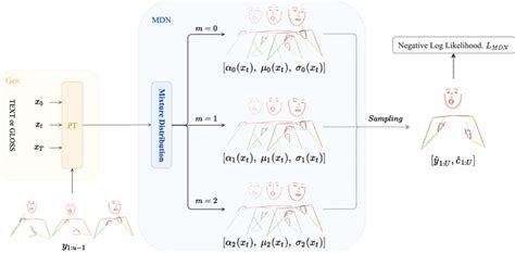 an overview of our mixture density network mdn network multiple