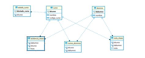 Sql Insertar Datos Con Clave Foránea Stack Overflow En Español