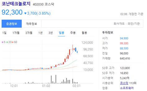 챗봇gpt 관련주 알아보자