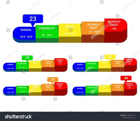 Body Mass Index Bmi Classification Chart Image Vectorielle De Stock Libre De Droits