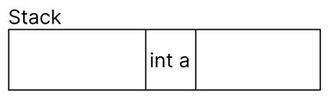 Avoiding Mistakes When Using Structs In C By Swiftroll 🐦 Medium