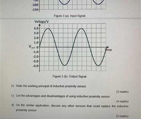 Solved Question A The Graphs In Figure Shows Input And Chegg