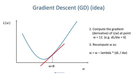 Ppt Stochastic Gradient Descent Sgd Powerpoint Presentation Free