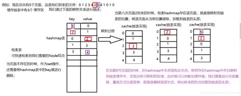 【算法】页面置换算法fifo、lru和lfu的概述以及实现方式 页置换算法的实现方法 csdn博客