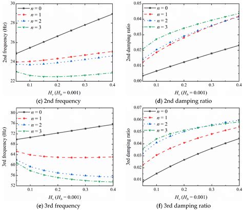 Dynamic Modeling And Vibration Suppression Of A Rotating Flexible Beam With Segmented Active