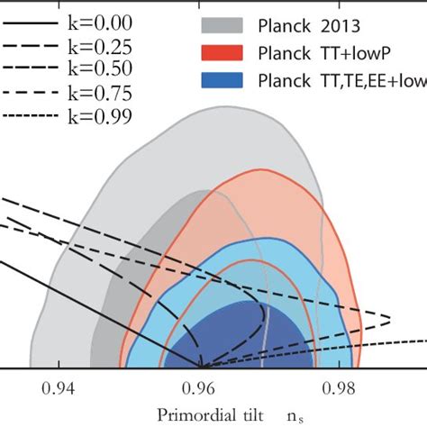 1 Upper Panel Hubble Diagram Of Type Ia Supernovae Measured By The