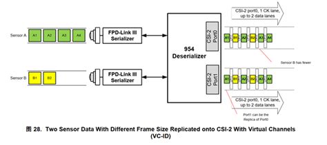 Ds90ub954 Q1 关于 Csi Replicate Mode 模式的使用 接口论坛 接口 E2e™ 设计支持