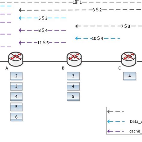 CCN Overview Doi Journal Pone G Download Scientific Diagram
