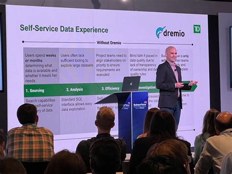 Alex Merced On Linkedin Td Bank Before And After Dremio