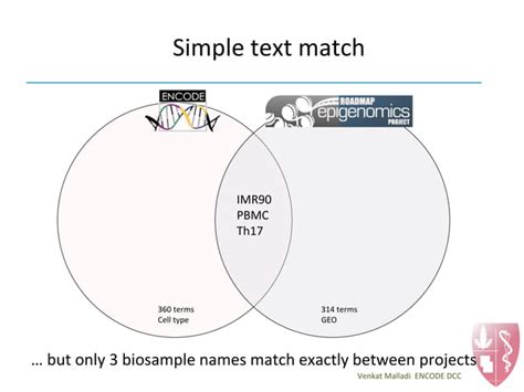 ontology application and use at the encode dcc ppt