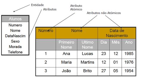 Blogue PSI Atributos
