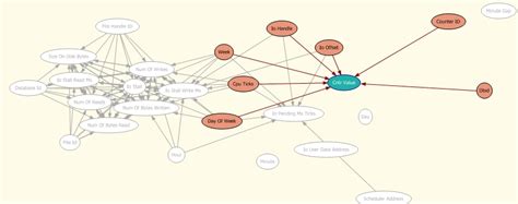 A Rickety Stairway To Sql Server Data Mining Algorithm 1 Not So Naïve