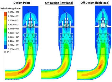 Figure 7 Design Of Combustor For Micro Gas Turbine Test
