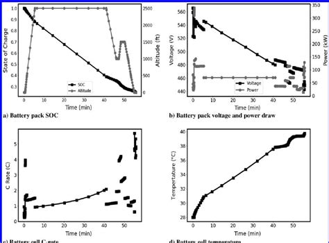 Figure 12 From Lithium Ion Battery Modeling For Aerospace Applications