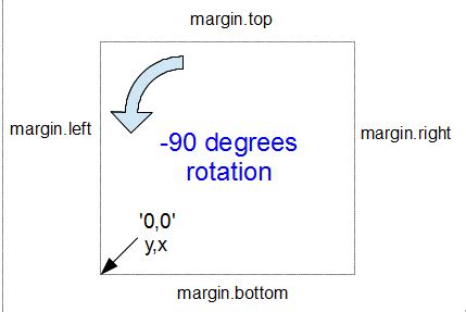 D Js Tips And Tricks Adding Axis Labels In D Js V