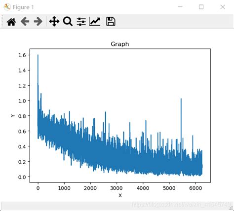 用 Pytorch 搭建一个残差网络resnet50分类器基于 Kaggle 猫狗数据集pytorch Restnet50分类