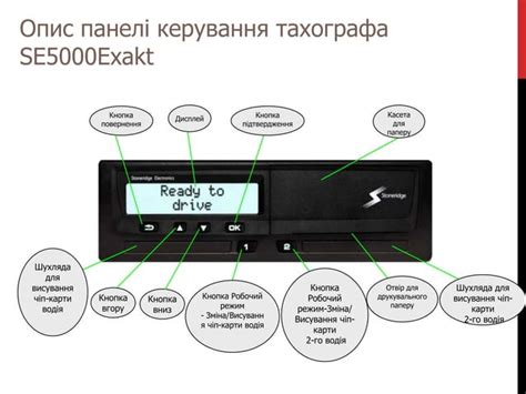 Digital Tachograph System Ppt