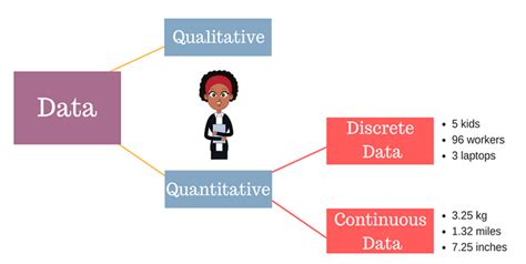 Graphical Summary For Discrete Data We Ask And You Answer The Best