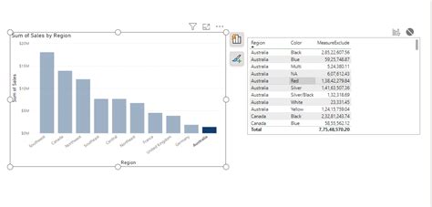 Solved Exclude Selected Category In Bar Chart And Show Ot Microsoft Fabric Community