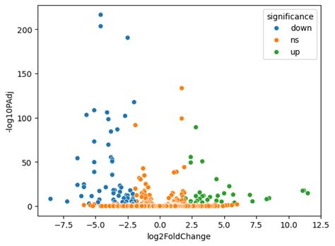 Documenting Data Analysis With Jupyter Lab Documenting Analysis Steps