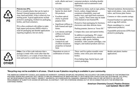 7种塑料循环标志的解读 知乎