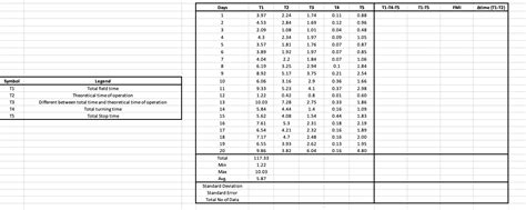 A Data From Yield Monitoring Was Used To Log The Chegg Com