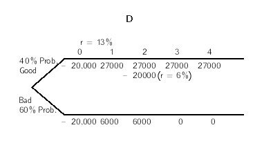 SOLVED Use Decision Tree Analysis To Calculate The Expected NPV Of This Project Including The