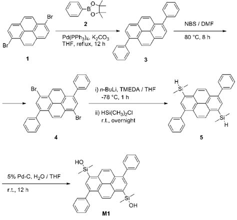 Scheme 2 Synthetic Pathway Of Disilanol Monomer M1 Download