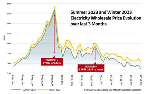 Managing Energy Market Volatility Noveus Energy